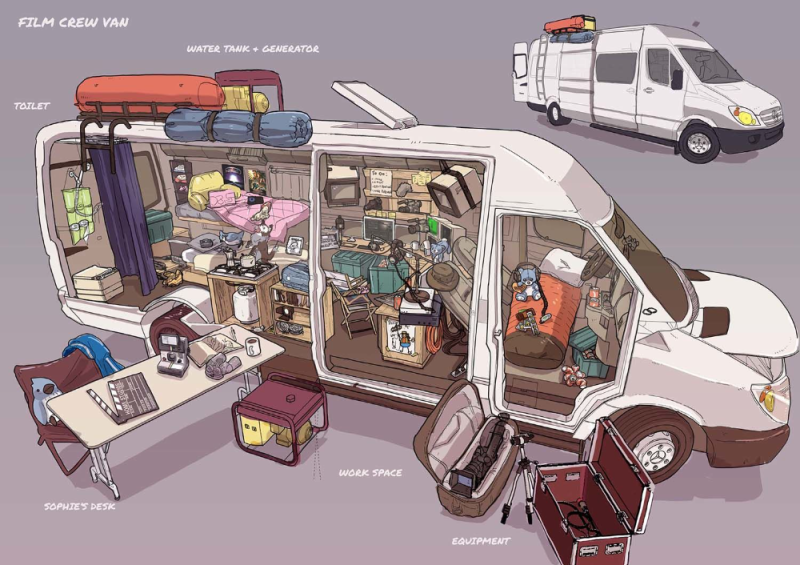 Chia sẻ 25+ mẫu bản vẽ xe RV chi tiết thông số kỹ thuật, 3D